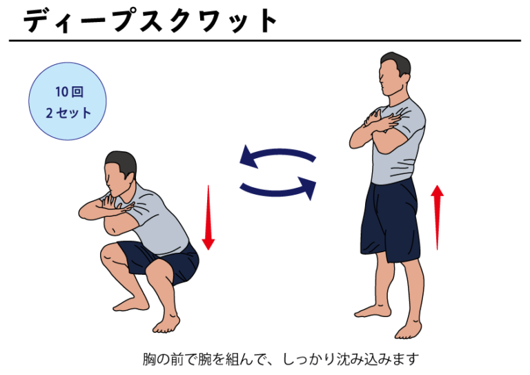 スポーツ現場におけるケガからの競技復帰の流れ③アスレティックリハビリテーション開始 アスレティックトレーナーズルーム Base|岩手県盛岡市